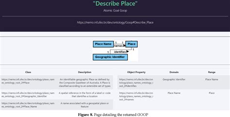 figure 8 from a goal oriented framework for ontology reuse semantic