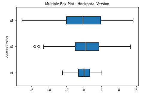 Multiple Box Plot In Python Using Matplotlib