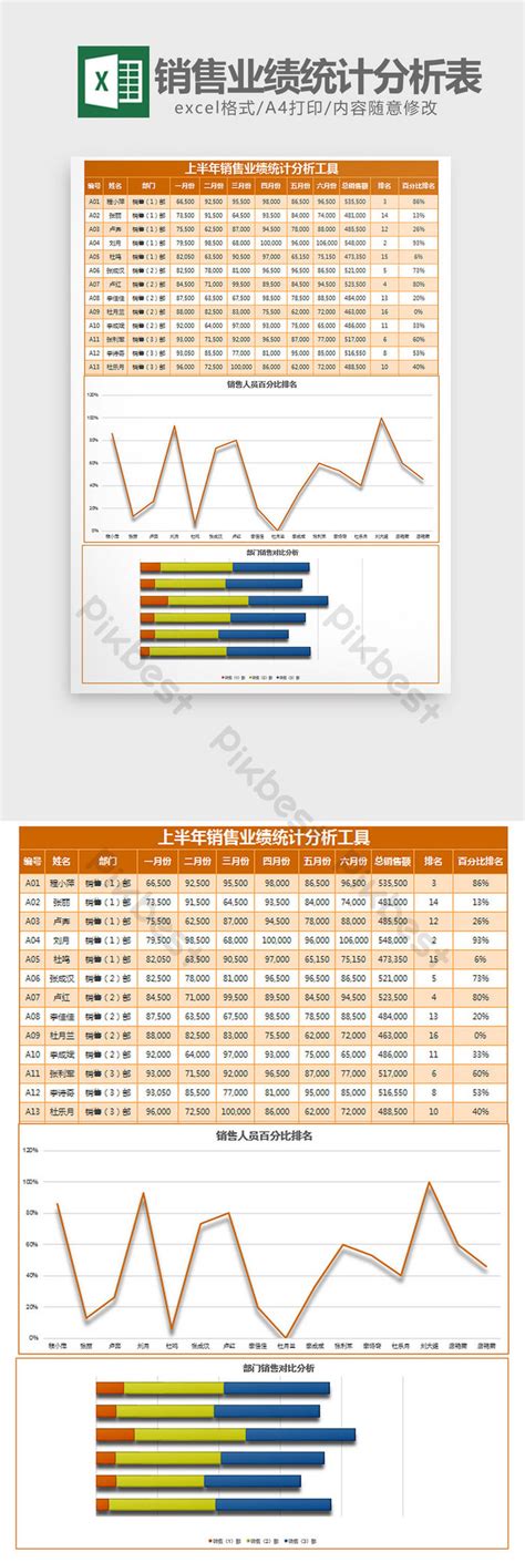 Practical Semi Annual Sales Performance Statistical Analysis Table