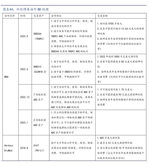 2017 2023中国主要大输液企业销量（亿瓶 行业研究数据 小牛行研