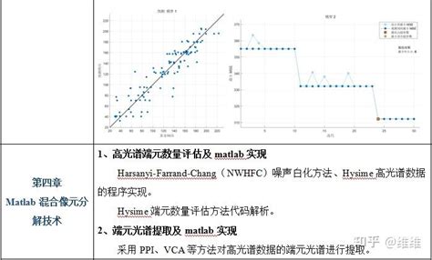 Matlab高光谱遥感数据处理与混合像元分解实践技术应用 知乎