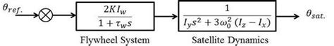 Simplified Open Loop Block Diagram Representation Of Hybrid Control System Download Scientific