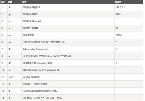 Redis事务、pub Sub、pipeline 管道、benchmark性能测试详解 知乎