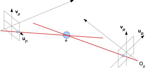 Triangulation Between Two Cameras Crossing Point Between Rays Download Scientific Diagram