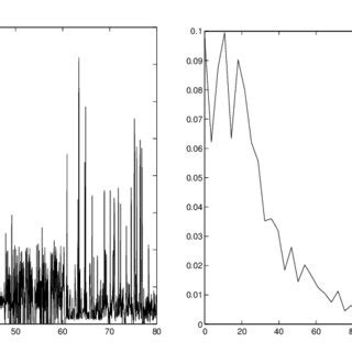 The Average Number Of Zero Crossings For A Music Signal And Its