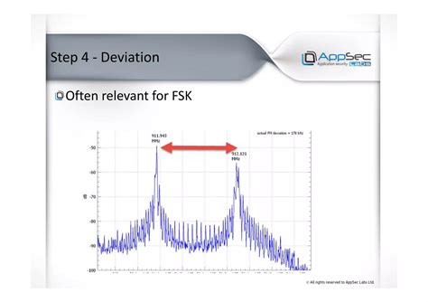 Hacking RF Based IoT Devices PPT