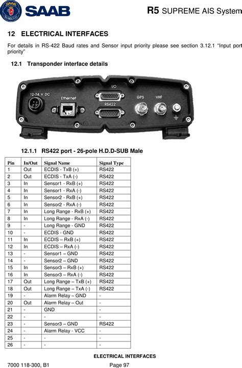 Saab Transpondertech R5 Ais R5 Supreme Ais User Manual Manual