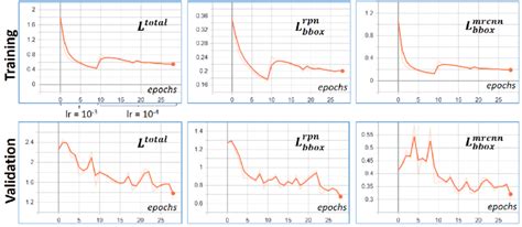 Tensorboard Monitoring Tool For Dl Plots Of The Loss For The Training