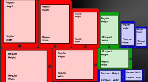 An Introduction To Size Classes For Xcode 8 Making App Pie