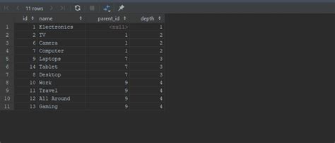 MySQL Adjacency List Model For Hierarchical Data Using CTE Akshansh