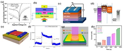 Lead Chalcogenide Colloidal Quantum Dots For Infrared Photodetectors