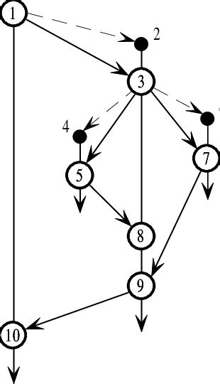 The Weighted Version Of The TDD Shown In Figure Download Scientific Diagram