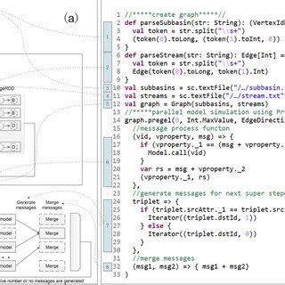 Schematic Diagram Of Model Parallelization With The Pregel Algorithm