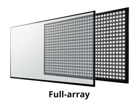 Especial Televisões OLED vs LED QLED Full Array LED etc Leak