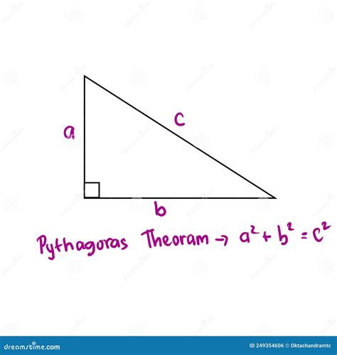 The Pythagorean Theorem States That The Hypotenuse Of A Right Triangle Is Equal To The Sum Of