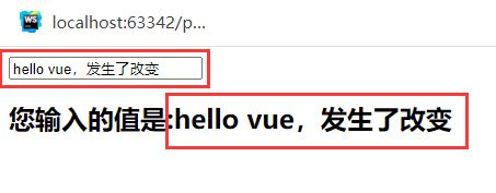 VUE Vue v model与v bind区别 Lucky博客