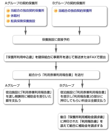 契約保養所｜健康づくり編│大阪府電設工業健康保険組合