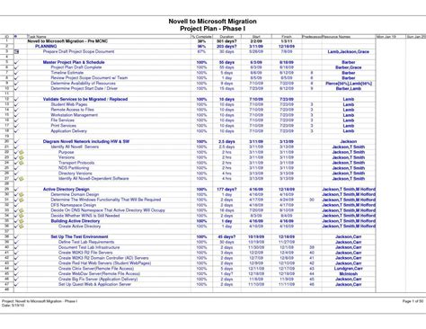 Software Migration Plan Template Excel