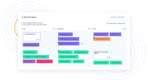Dashboard For Product Owners And Scrum Masters Easy Redmine
