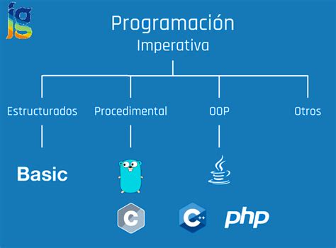 Programación Imperativa