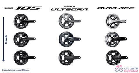 Shimano Vs Sram An Objective Comparison Cyclists Hub