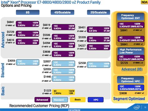 Better Late Than Never Monster Core Xeon Chips Let Loose By Intel The Register