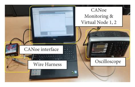 Experiment Structures And Environments For Feasibility Testing A Download Scientific Diagram