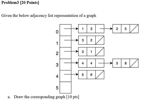 Solved Problem3 20 Points Given The Below Adjacency List