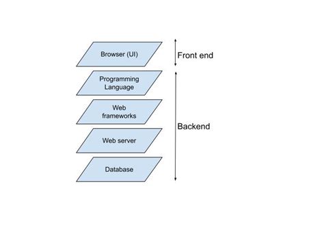 Getting Started With The Mongodb Stacks Full Technology