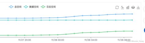记一次sql Server磁盘突然满了导致数据库锁死事件is Full Due To ‘logbackup‘sql Server磁盘空间
