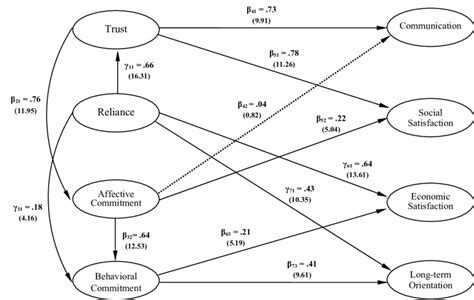 What Is Structural Equation Modeling In Research Tessshebaylo