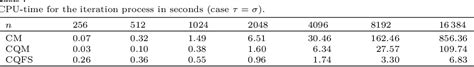 Table 7 From Collocationquadrature Methods And Fast Summation For
