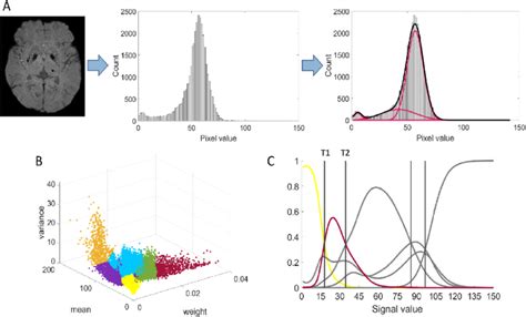 The Results Of The Mimseg Algorithm For Candidate Cmb Location Task