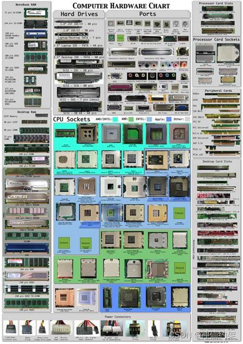 【总线接口】2学习硬件这些年接触过的硬件接口、总线 · 大汇总rs422、1553b、spacewire、uart Csdn博客