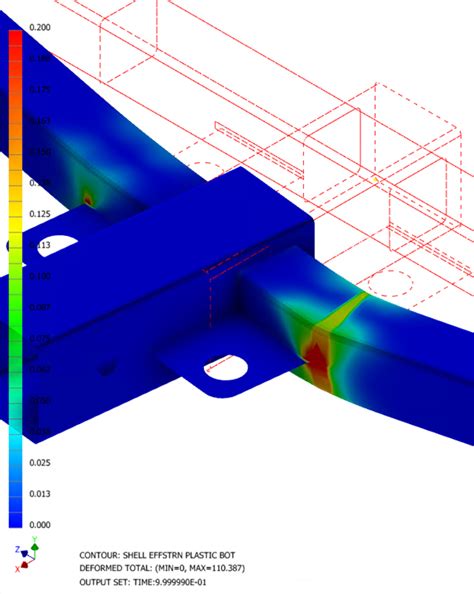 linear fea or static nonlinear fea or explicit fea modern cad
