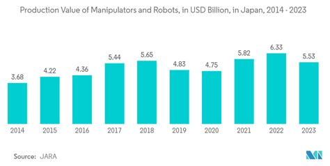 일본 집적 회로ic 시장 규모 및 점유율 분석 산업 연구 보고서 성장 동향 일본 집적 회로ic 시장 규모 및 점유율 분석 산업 연구 보고서 성장 동향