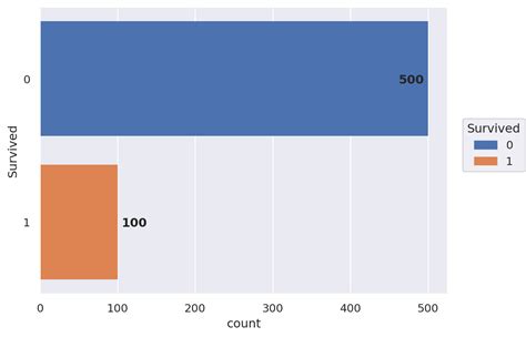 Python How To Use Seaborn Objects Scale With Two Visualisations With Same Kwargs Stack Overflow
