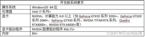 深度学习环境搭建 Tensorflow And Pytorch深度学习开发环境搭建 Csdn博客