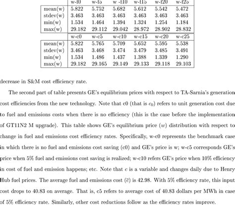 Ges Price With Respect To Dierent Eciency Types And Rates Download