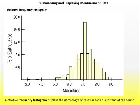 PPT Summarizing And Displaying Measurement Data PowerPoint