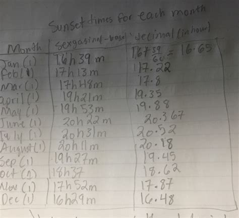 Solved How To Convert The Dates Into Decimals Format Using Chegg Com