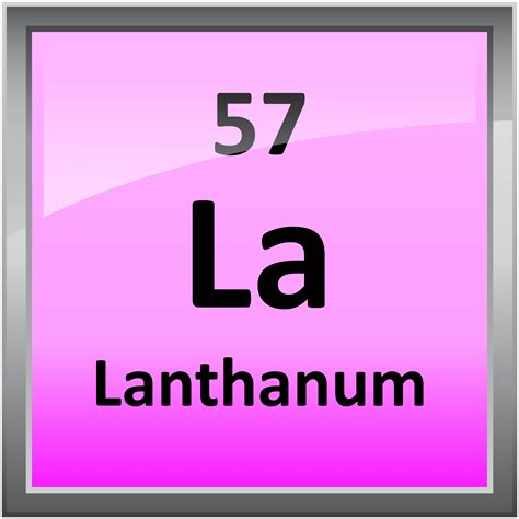 Printable Periodic Table Element Symbols