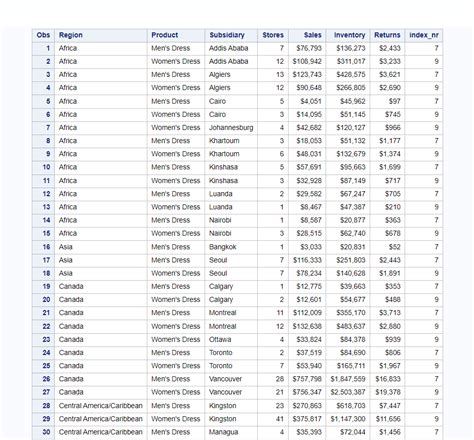Sas How To Check If A Sub String Is Present On A Char Variable In Sas Learn Sas Code