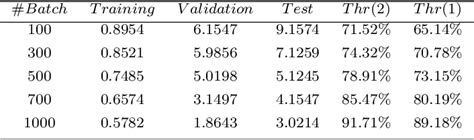 Solving The Reaction Diffusion Equation Based On Analytical Methods And Deep Learning Algorithm