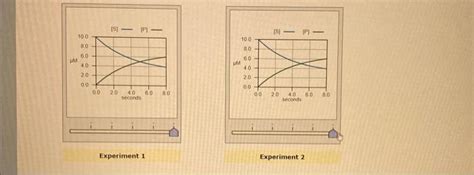 Solved Experiment 1 Experiment 2 Experiment 1