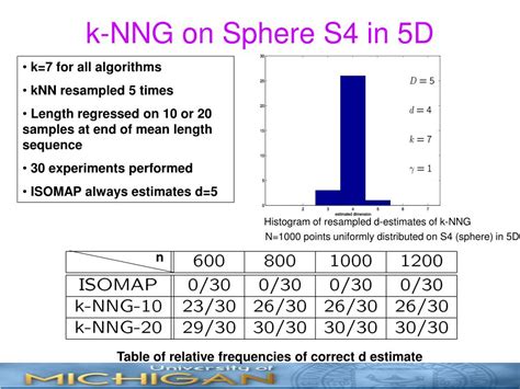 Ppt Entropic Graphs Applications Powerpoint Presentation Free Download Id 5070272