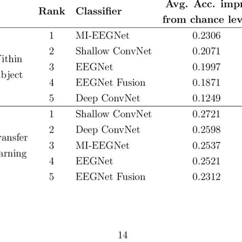 Ranking The Performance Of Neural Networks On Databases Concerning Ranking The Performance Of Neural Networks On Databases Concerning