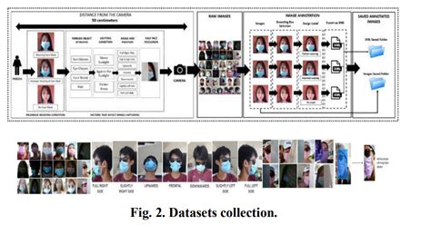 github senpaixyz facemask detection system