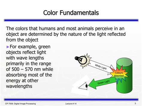 Ppt Digital Image Processing Lecture 14 Color Image Processing