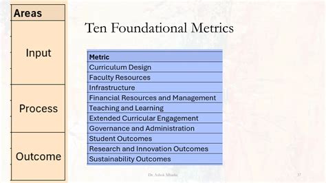 naac binary accreditation update ppt pptx education industry